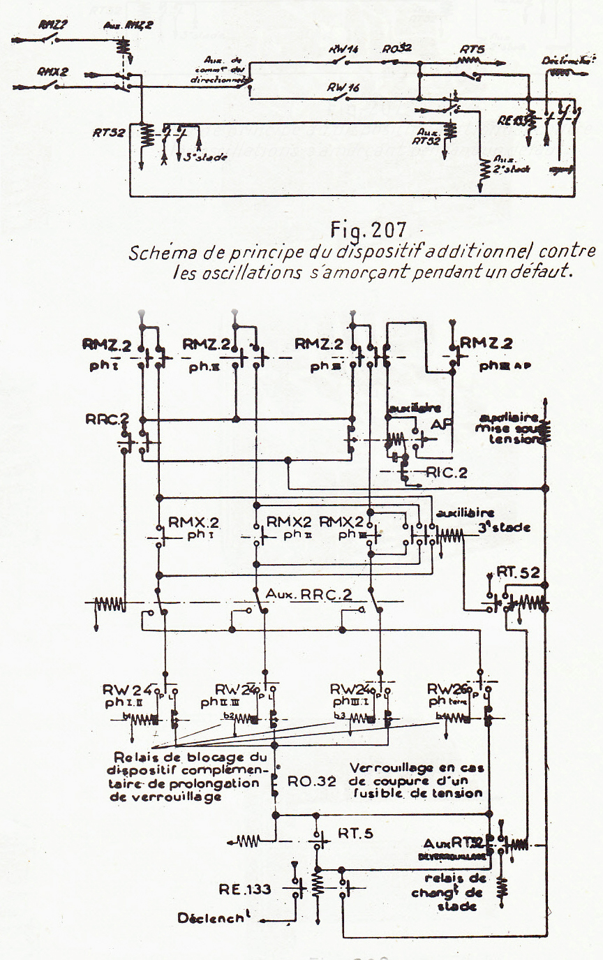 1.3 Protections de distance – Conservatoire du Contrôle-Commande du ...